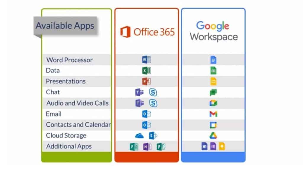 เนื้อหาอบรม office 365 » วุฒิชัย แม้นรัมย์