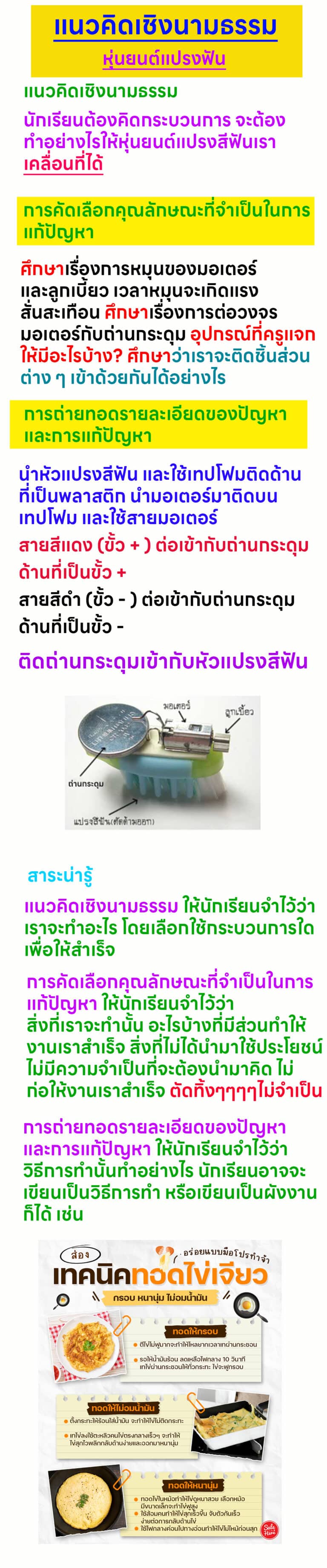 แนวคิดเชิงนามธรรม (active learning) เนื้อหาอัพเดทใหม่ ปี 2567 วิชาวิทยาการคำนวณ ม.1 » วุฒิชัย ...